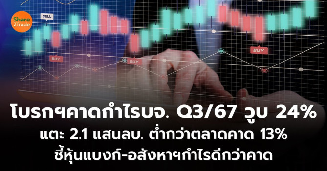 โบรกฯคาดกำไรบจ.Q3/67 วูบ 24% แตะ 2.1 แสนลบ.ต่ำกว่าตลาดคาด 13% ชี้หุ้นแบงก์-อสังหาฯกำไรดีกว่าคาด ...